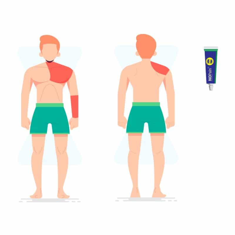 Best all in 1 guide - How many creams do I need? | NoPain® Cream